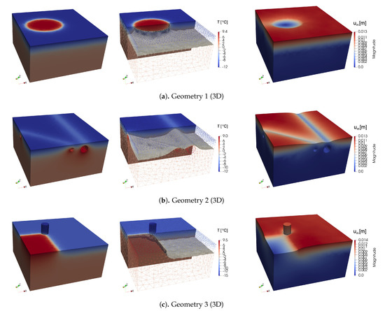 Finite Element Simulation of Thermo-Mechanical Model with Phase Change