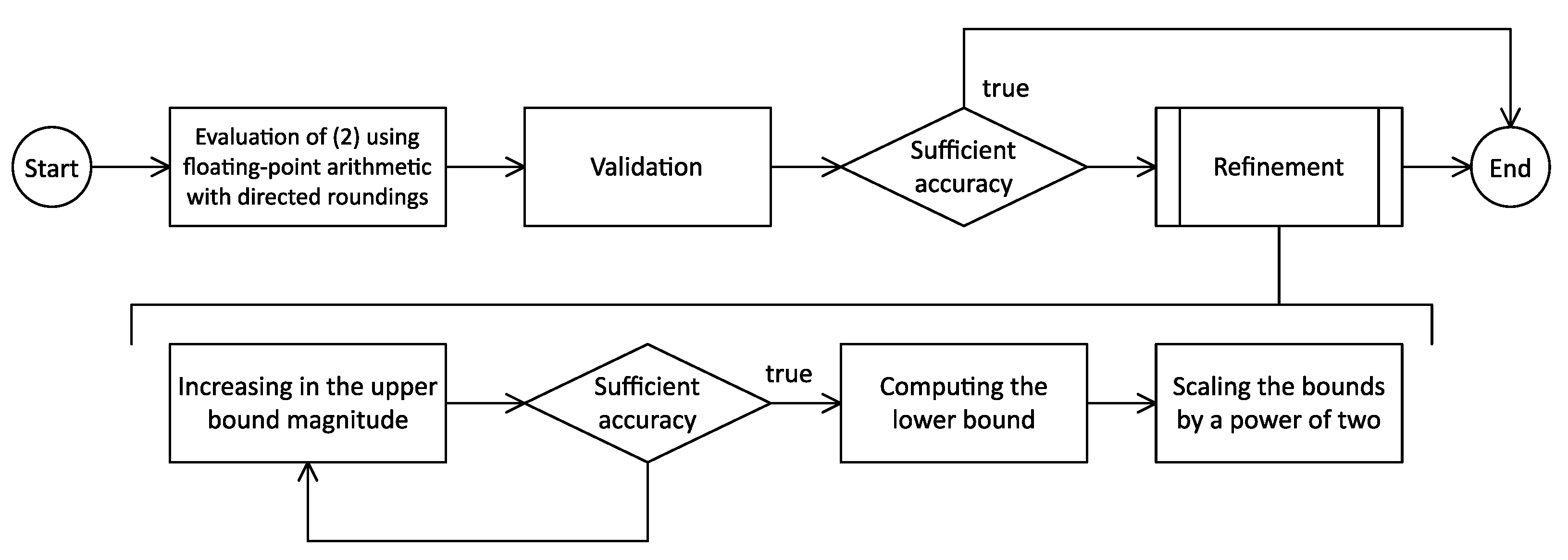 High-Performance Computation in Residue Number System Using Floating-Point Arithmetic