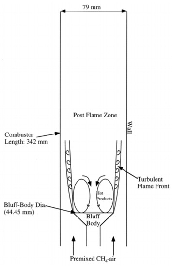 Modelling of a Bluff-Body Stabilised Premixed Flames Close to Blow-Off