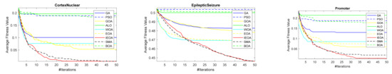 Improved Equilibrium Optimization Algorithm Using Elite Opposition-Based Learning and New Local ...