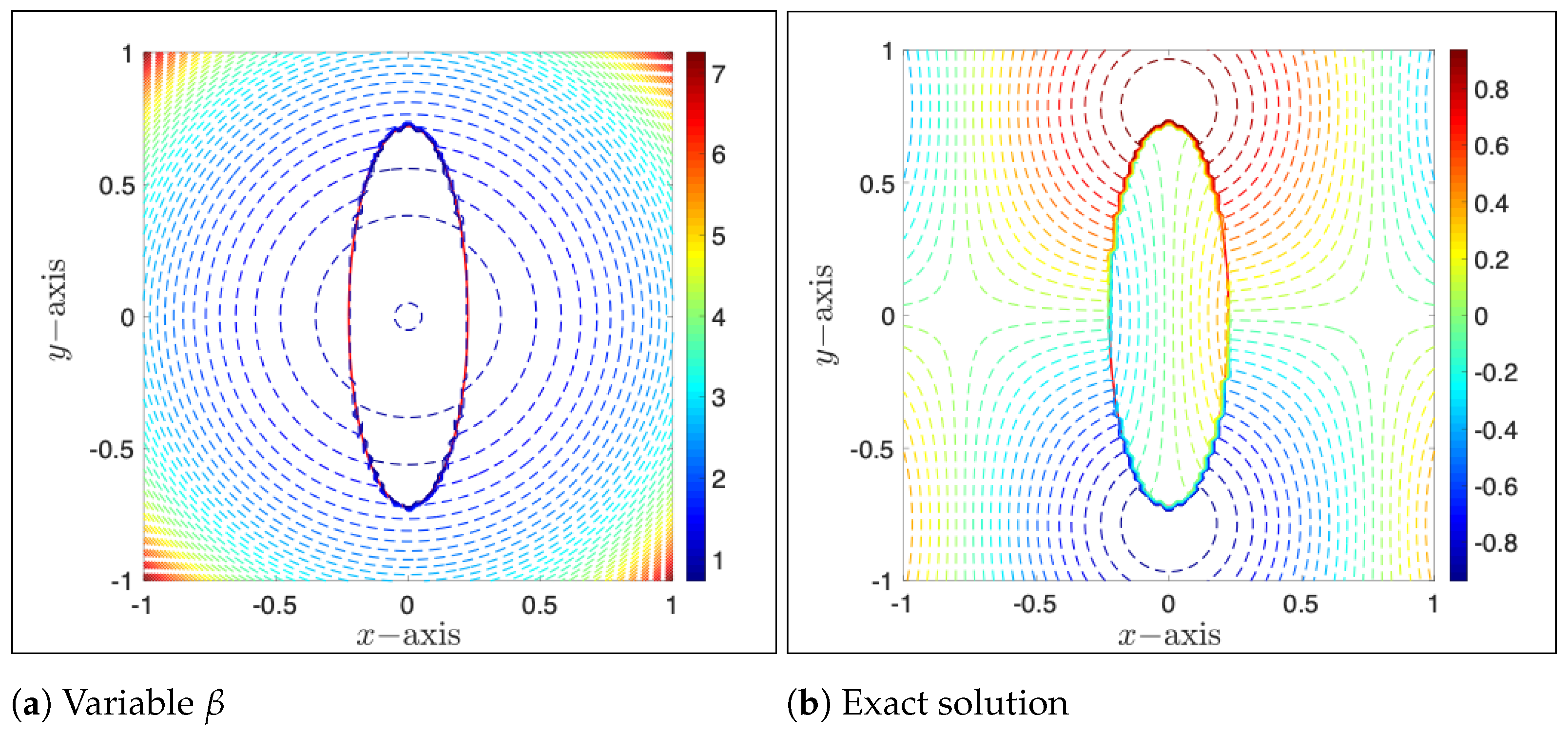 Alternating Direction Implicit (ADI) Methods for Solving Two-Dimensional Parabolic Interface ...