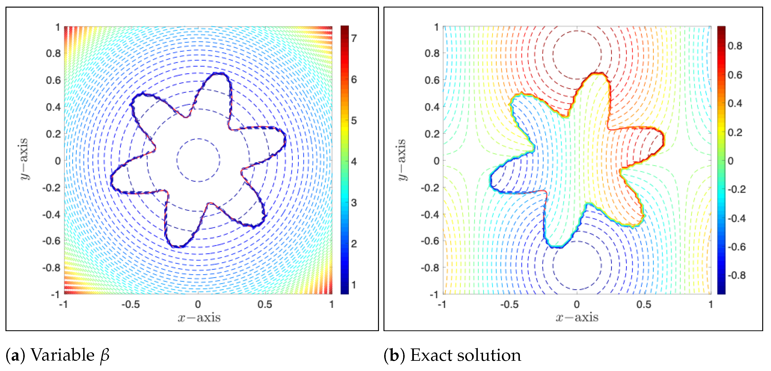 Computation Free Full Text Alternating Direction Implicit Adi Methods For Solving Two