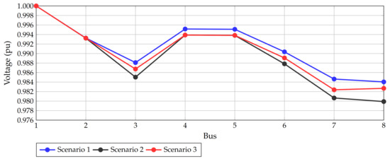 Computation | Special Issue : Recent Advances in Process Modeling and Optimisation