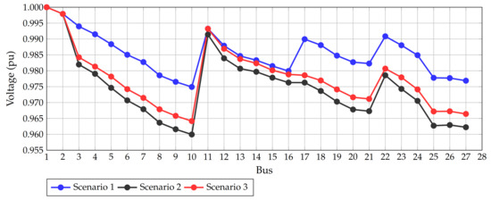Computation | Special Issue : Recent Advances in Process Modeling and Optimisation