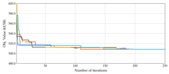 Computation | Special Issue : Recent Advances in Process Modeling and Optimisation