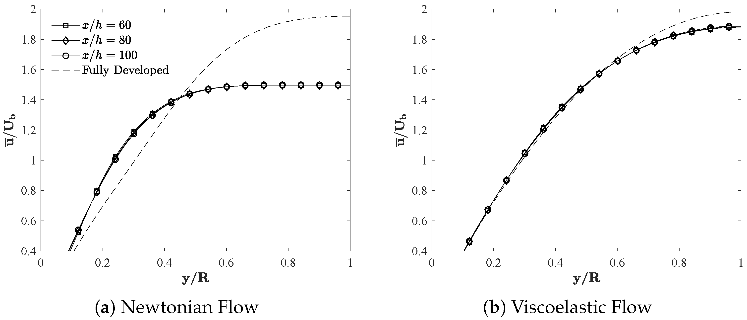 Response of Viscoelastic Turbulent Pipeflow Past Square Bar Roughness: The Effect on Mean Flow