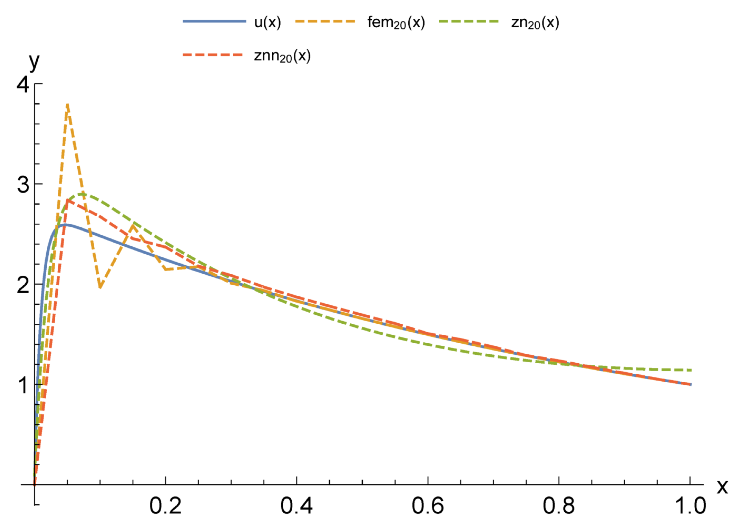 Physics-Based Neural Network Methods for Solving Parameterized Singular Perturbation Problem