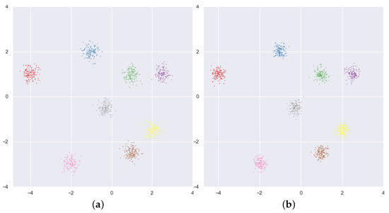 Computation | Free Full-Text | Conditional Variational Autoencoder for ...