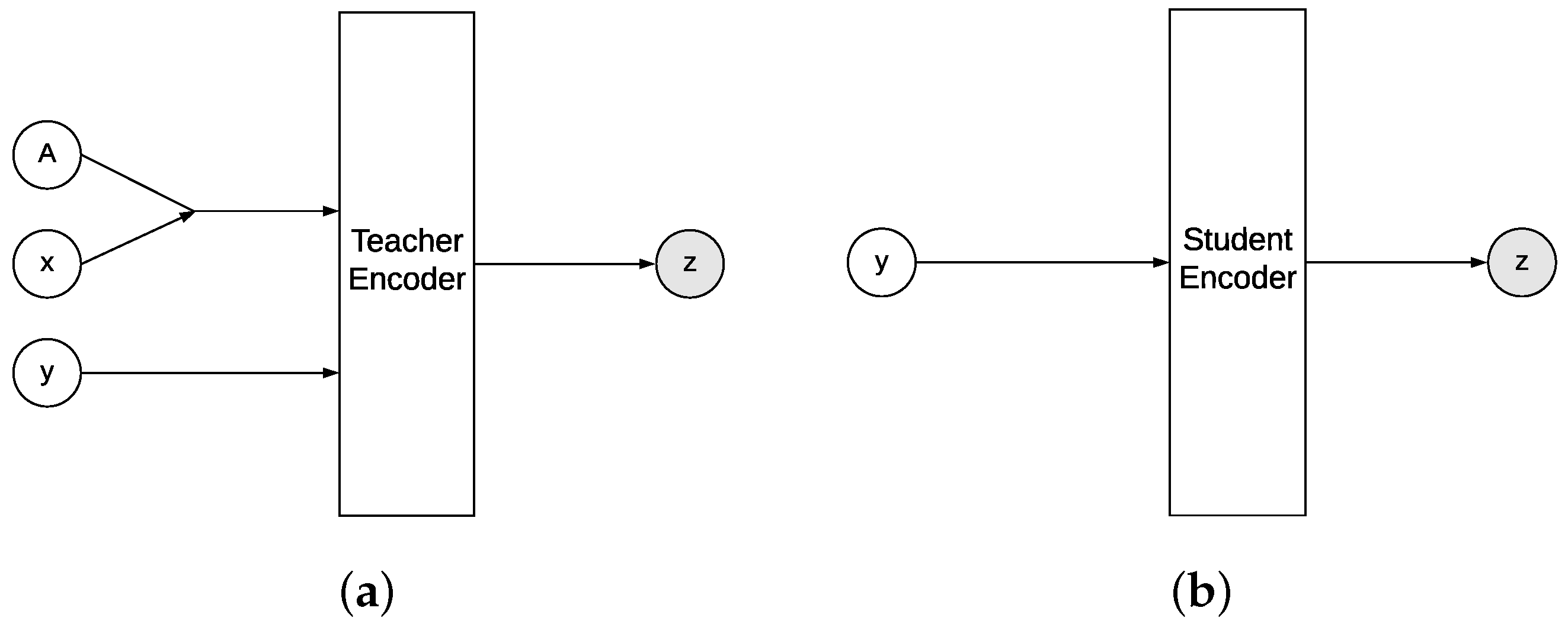 Computation Free Full Text Conditional Variational Autoencoder For Learned Image Reconstruction