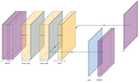Computation | Free Full-Text | Conditional Variational Autoencoder for ...