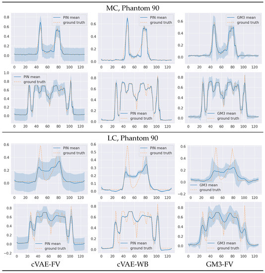 Computation | Free Full-Text | Conditional Variational Autoencoder for ...