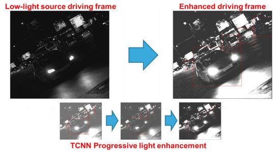 Intelligent Real-Time Deep System for Robust Objects Tracking in Low ...