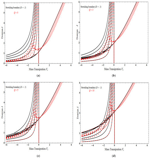 Computation | Free Full-Text | Darcy Brinkman Equations for Hybrid ...