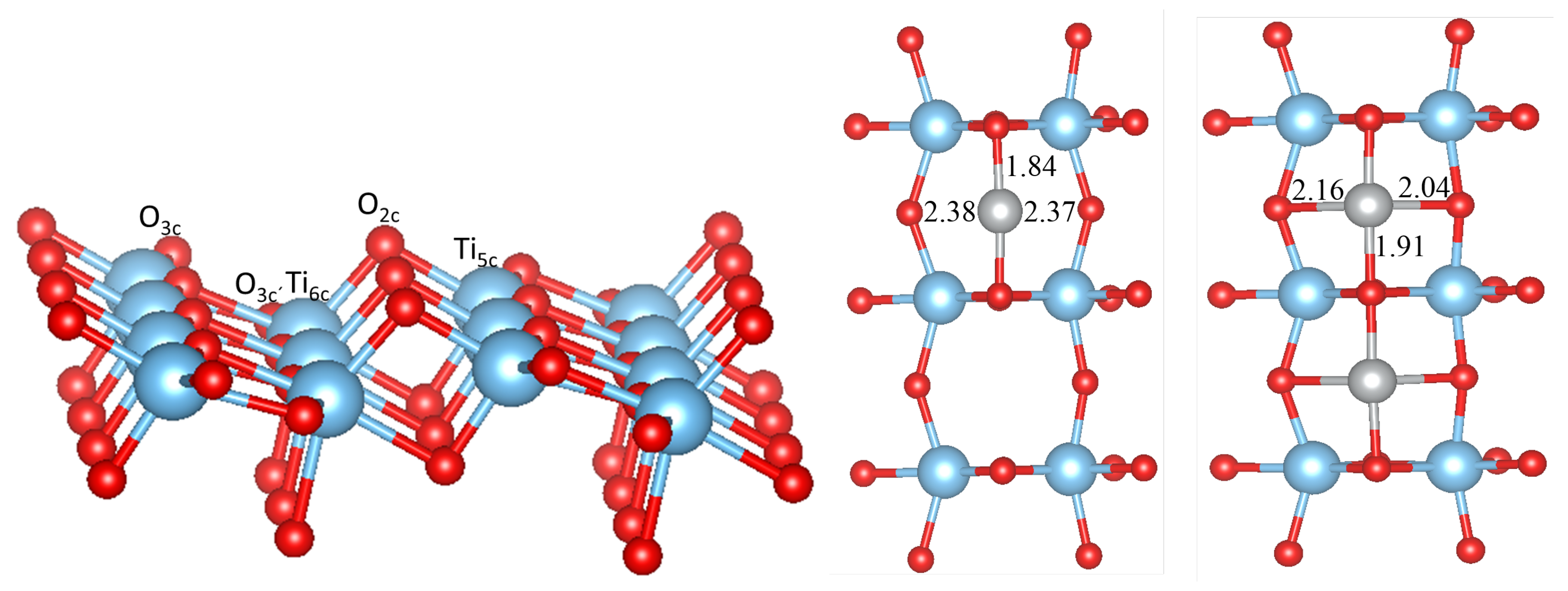 Density Functional Theory Study of Metal and Metal-Oxide Nucleation and ...