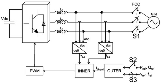 Computation | Special Issue : Recent Advances in Process Modeling and Optimisation