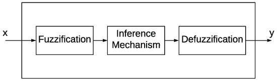 Computation | Special Issue : Recent Advances in Process Modeling and Optimisation