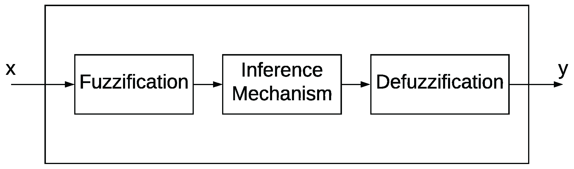 Computation | Free Full-Text | Fuzzy Mathematics-Based Outer-Loop Control Method for Converter ...