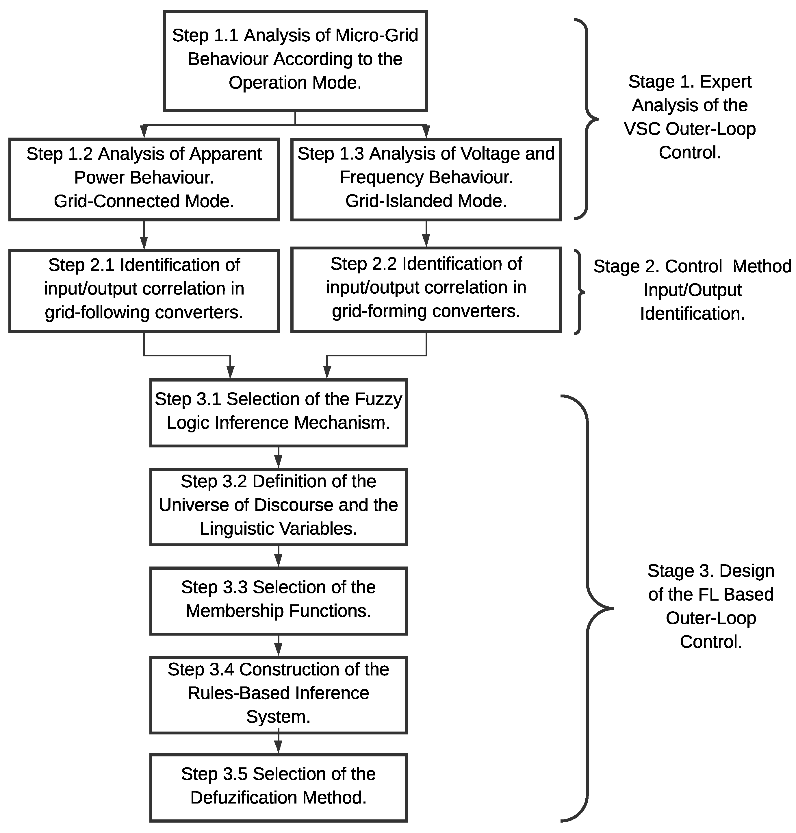 Computation | Free Full-Text | Fuzzy Mathematics-Based Outer-Loop Control Method for Converter ...