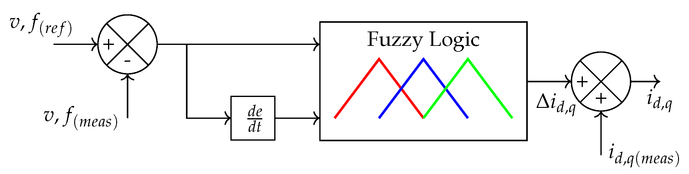 Computation | Free Full-Text | Fuzzy Mathematics-Based Outer-Loop Control Method for Converter ...