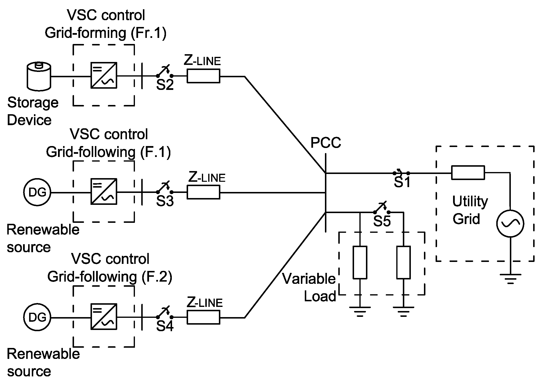 Computation | Free Full-Text | Fuzzy Mathematics-Based Outer-Loop Control Method for Converter ...