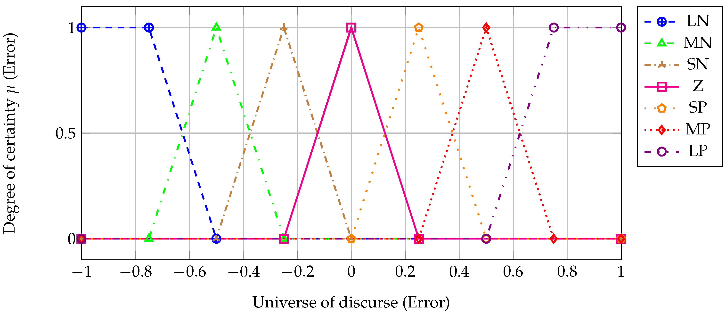 Computation | Free Full-Text | Fuzzy Mathematics-Based Outer-Loop Control Method for Converter ...