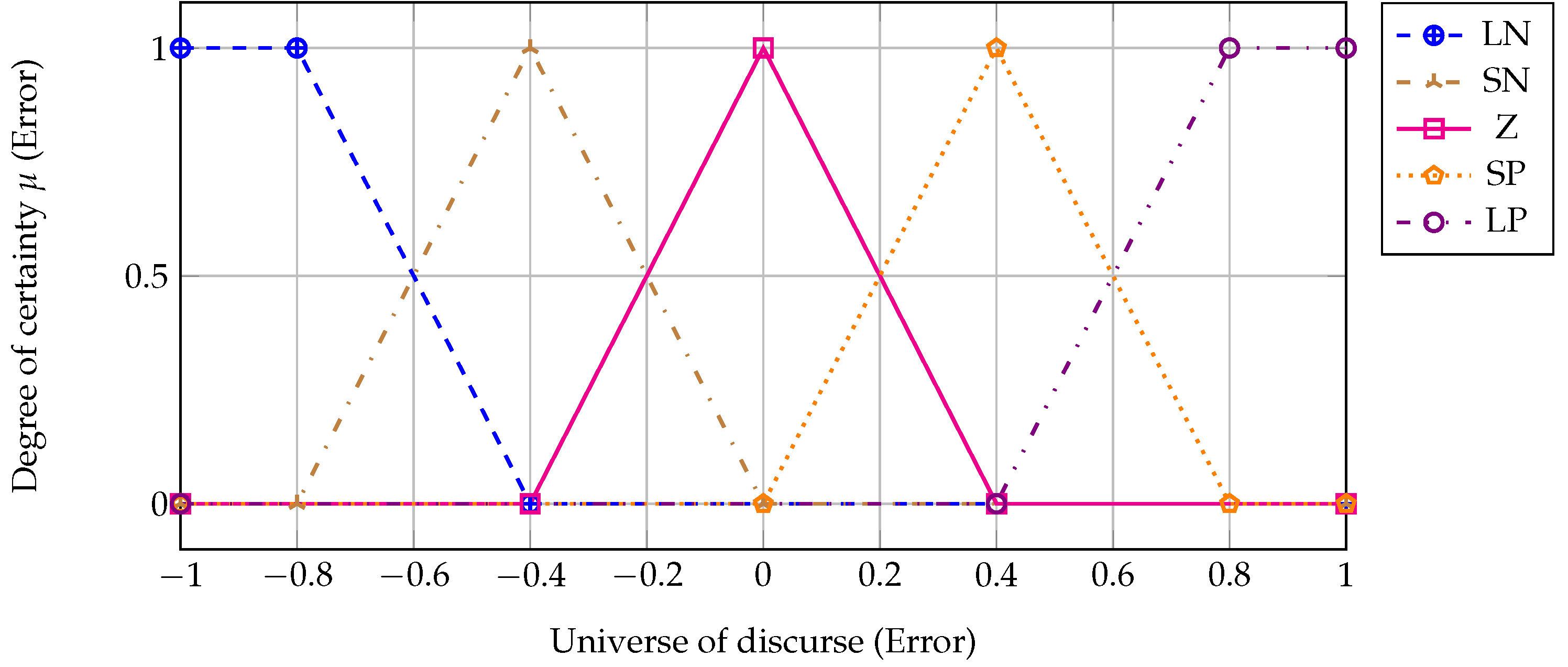 Computation | Free Full-Text | Fuzzy Mathematics-Based Outer-Loop Control Method for Converter ...
