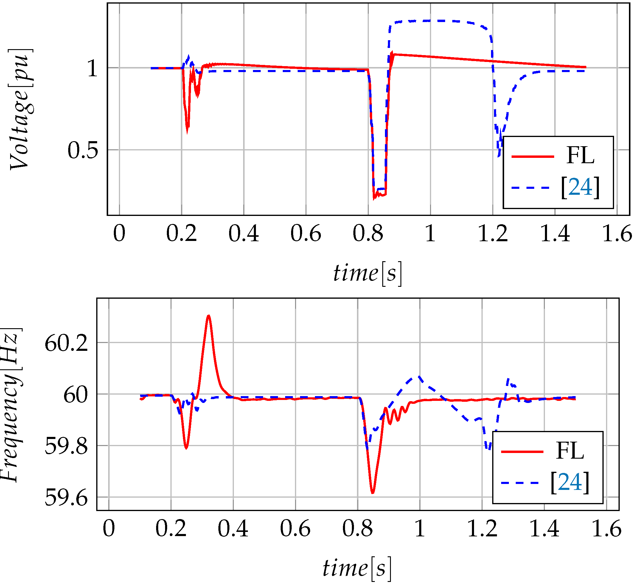 Computation | Free Full-Text | Fuzzy Mathematics-Based Outer-Loop Control Method for Converter ...