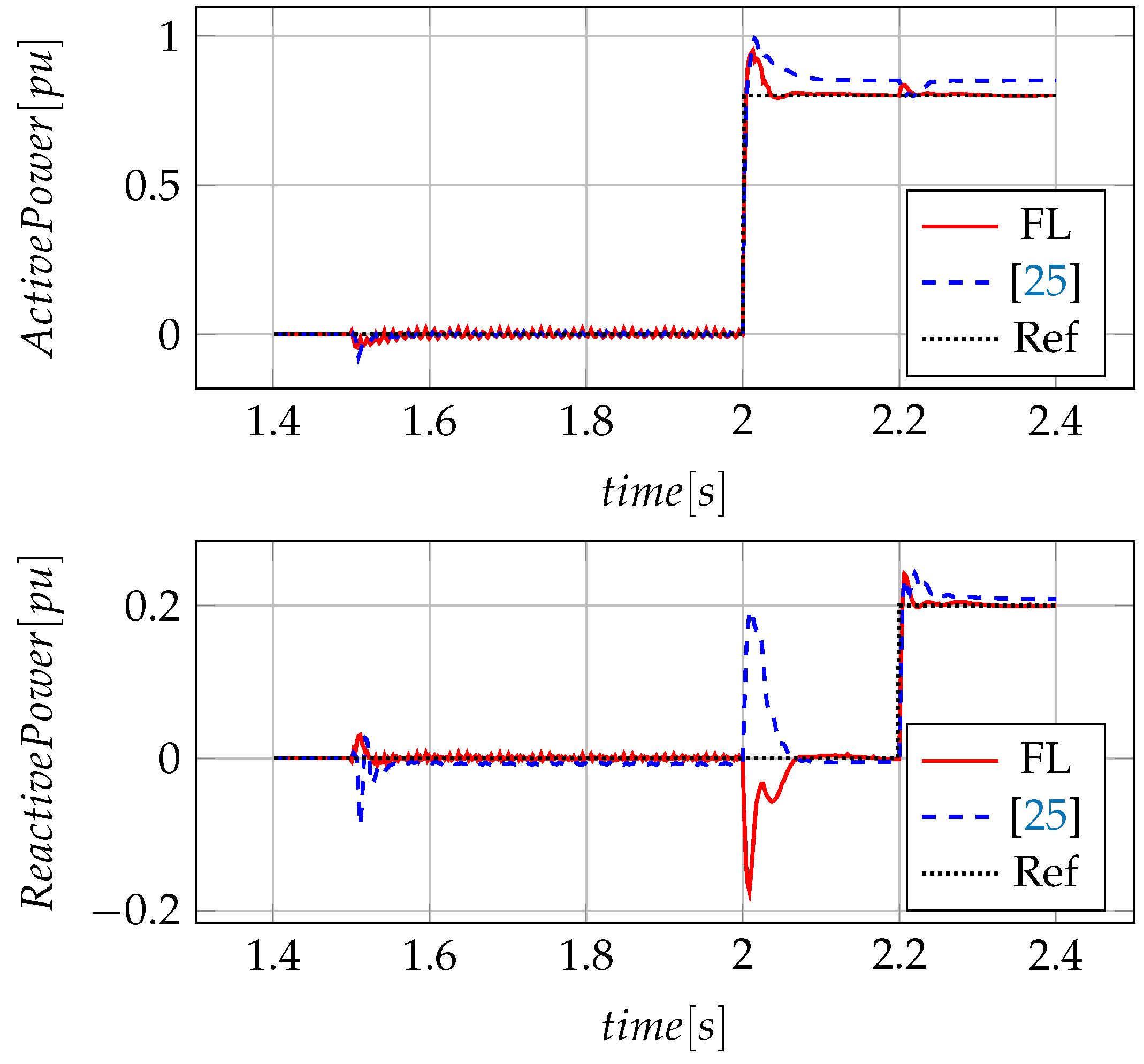 Computation | Free Full-Text | Fuzzy Mathematics-Based Outer-Loop Control Method for Converter ...
