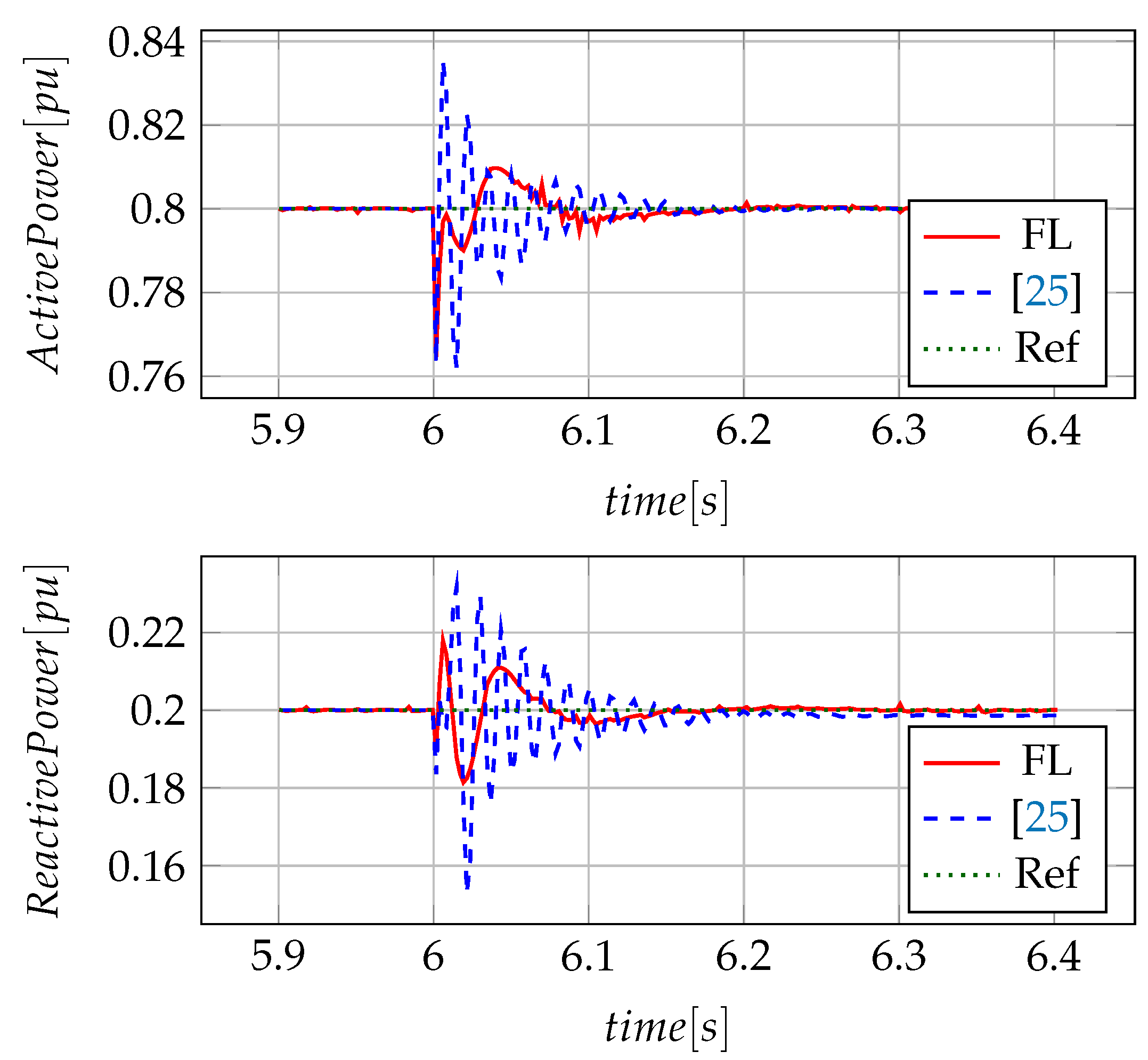 Computation | Free Full-Text | Fuzzy Mathematics-Based Outer-Loop Control Method for Converter ...