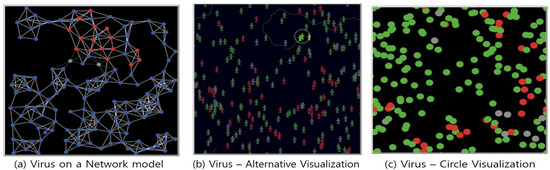 Computation | Free Full-Text | A Simulation Study on Spread of Disease ...