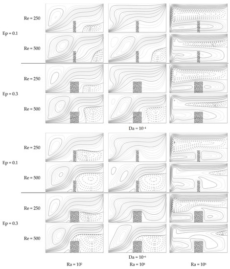 Computation | Free Full-Text | Analysis of Thermal Performances in a ...