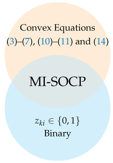 Computation | Special Issue : Recent Advances in Process Modeling and Optimisation