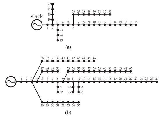 Computation | Special Issue : Recent Advances in Process Modeling and Optimisation