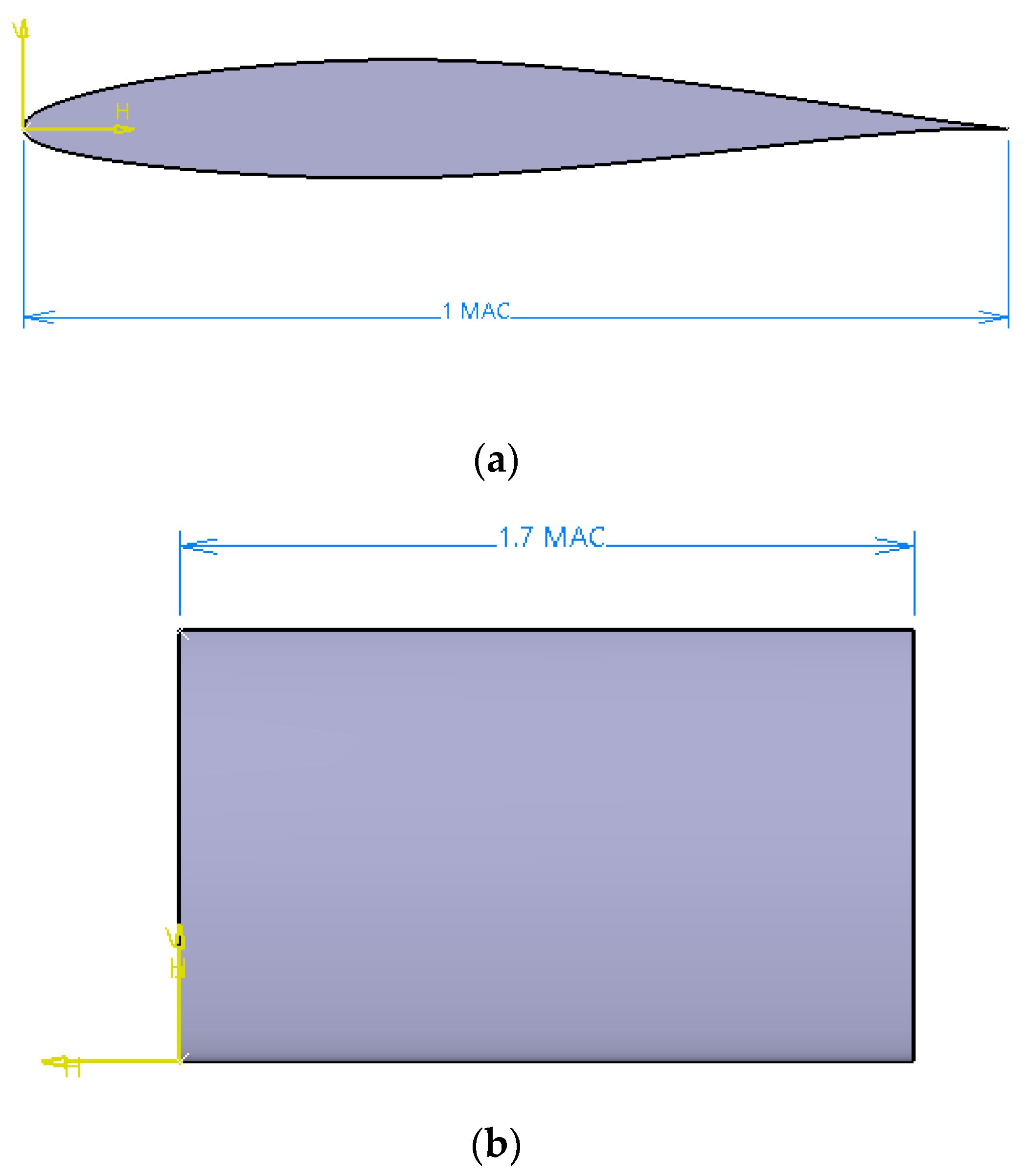 A Comparison of Computational and Experimental Fluid Dynamics Studies ...