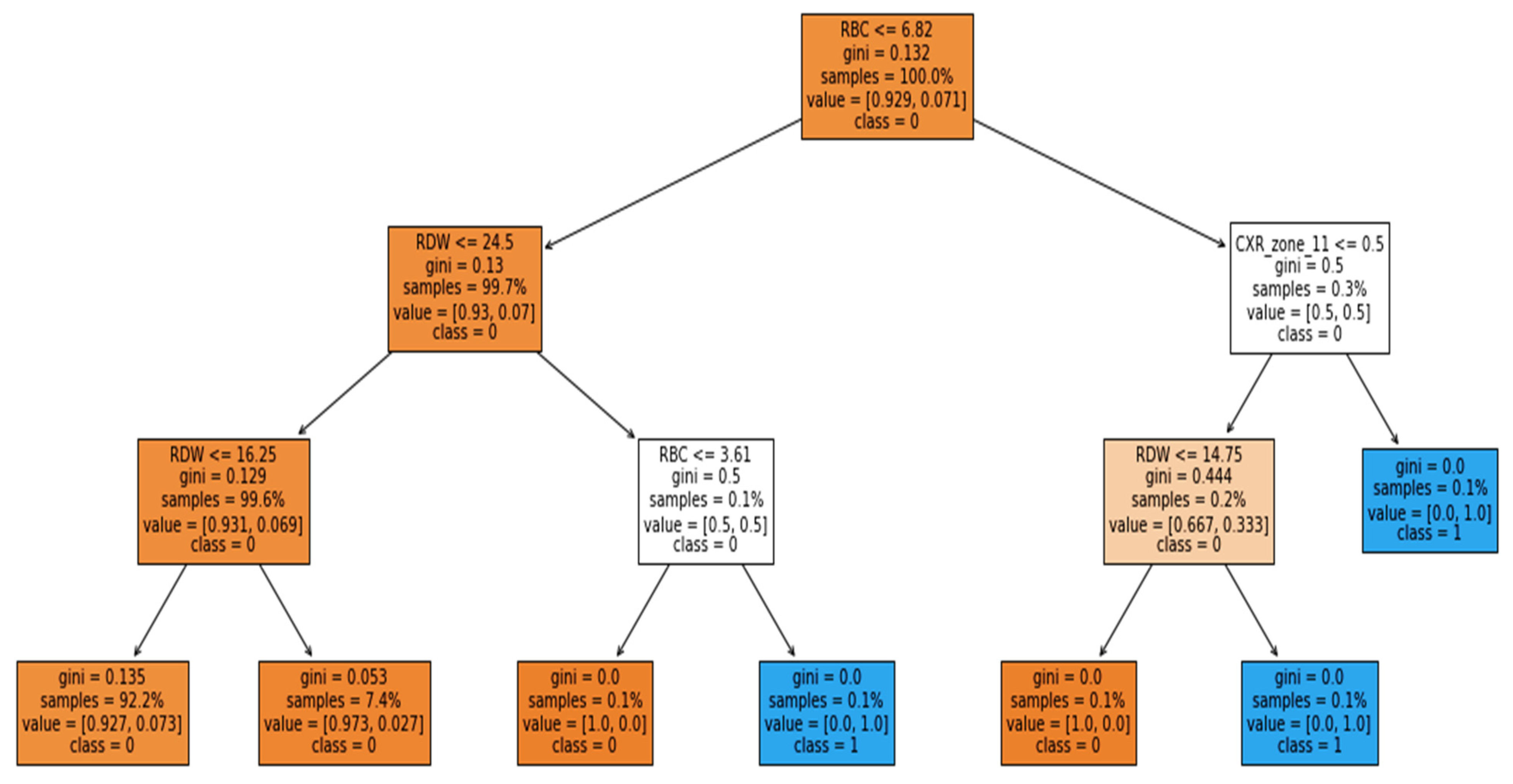 Computation | Free Full-Text | Explainable Artificial Intelligence ...
