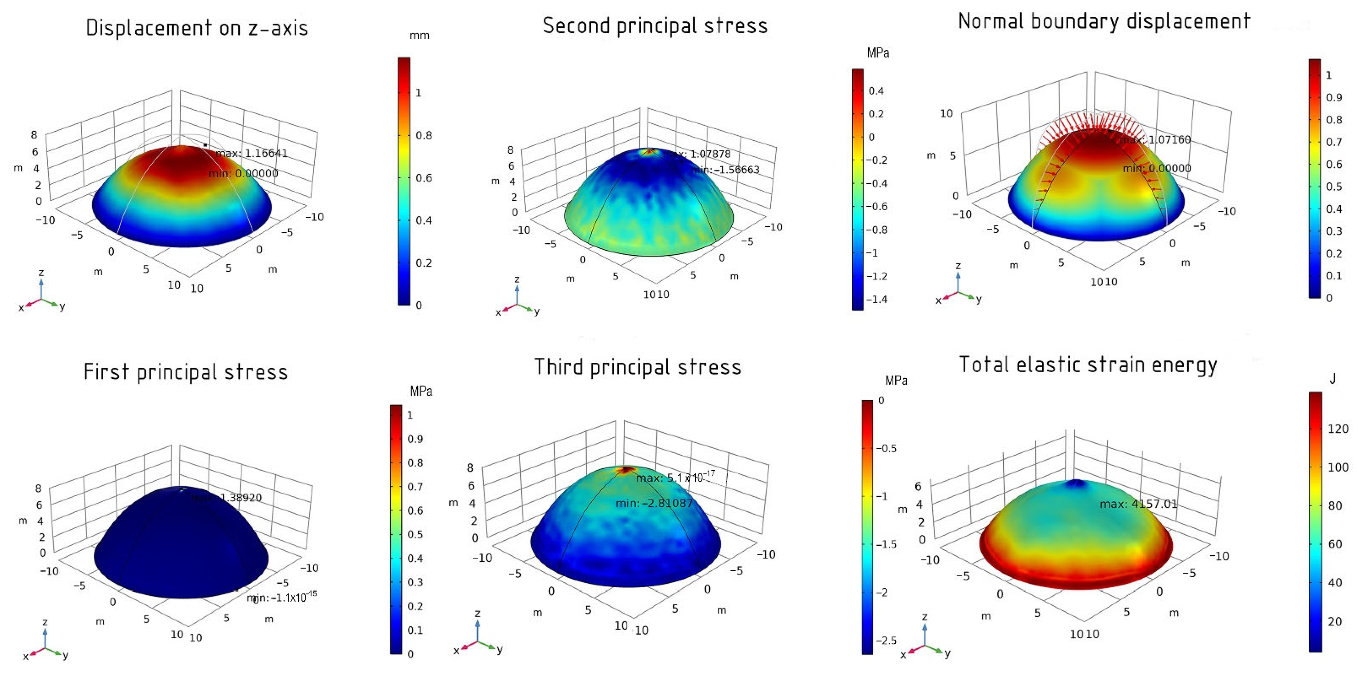 Computation | Free Full-Text | Shape Optimization of a Shell in Comsol Multiphysics