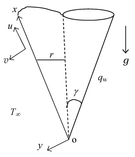 Computation Special Issue Applications Of Computational Mathematics To Simulation And Data