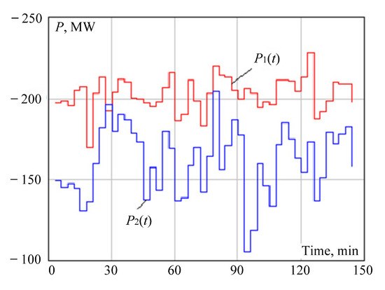 A Stochastic Model for Determining Static Stability Margins in Electric ...