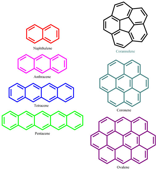 A Comprehensive DFT Investigation of the Adsorption of Polycyclic ...