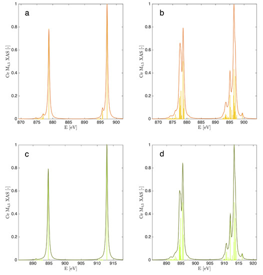 Computation | Free Full-Text | LFDFT—A Practical Tool for Coordination ...