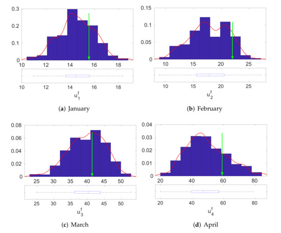 Inverse Modeling of Hydrologic Parameters in CLM4 via Generalized Polynomial Chaos in the ...