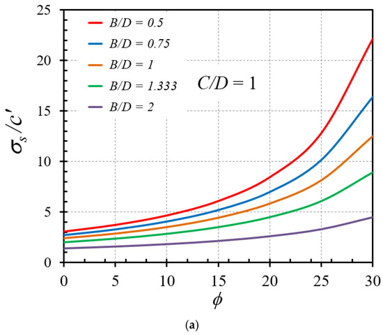 Computation Special Issue Numerical Methods In Geotechnical Engineering