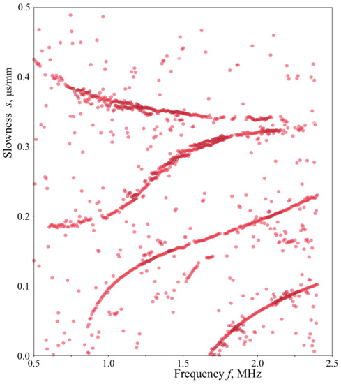 Improved Unsupervised Learning Method for Material-Properties Identification Based on Mode ...
