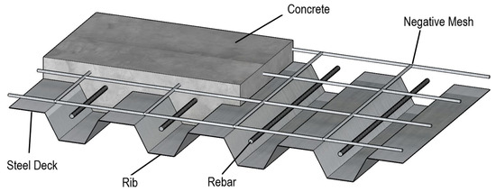 Modelling the Thermal Effects on Structural Components of Composite ...