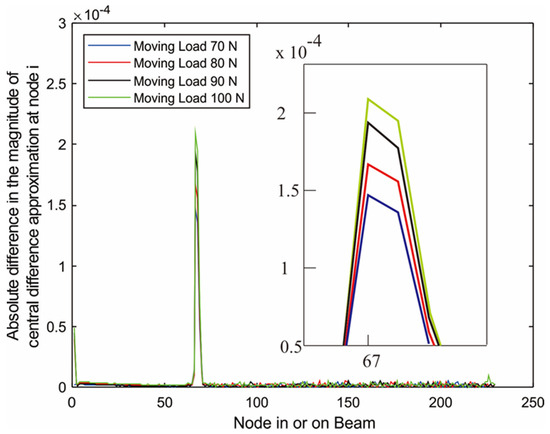 Computation | Special Issue : Integrated Computer Technologies in Mechanical Engineering ...