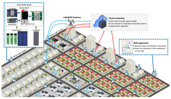 Computation | Free Full-Text | A Multiobjective Variable Neighborhood Strategy Adaptive Search ...