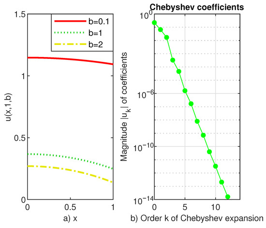 Computation | An Open Access Journal from MDPI