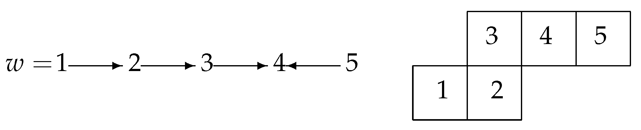 Computation | Free Full-Text | Snake Graphs Arising from Groves with an ...