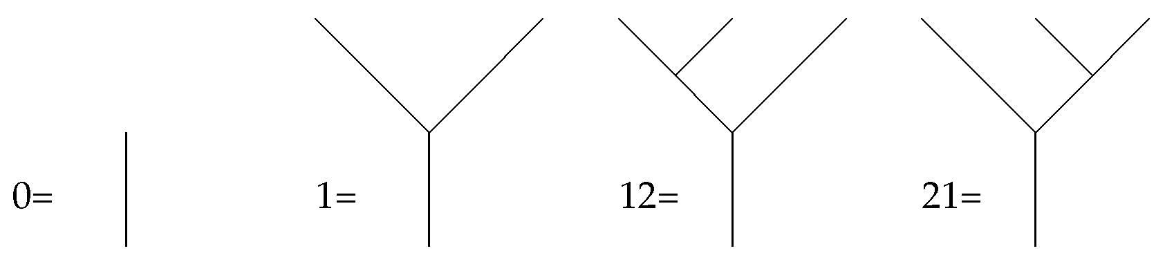 Computation | Free Full-Text | Snake Graphs Arising from Groves with an ...