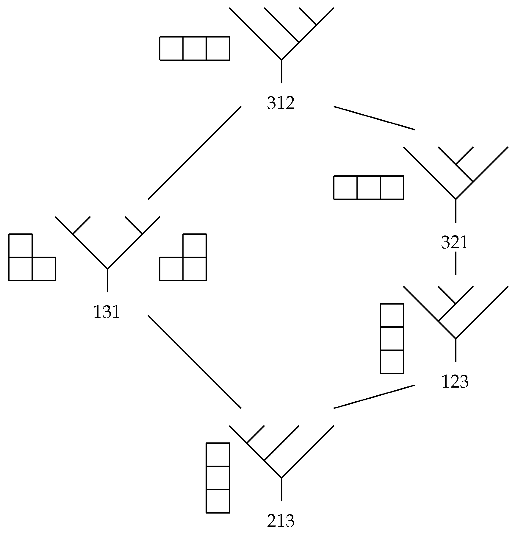 Computation | Free Full-Text | Snake Graphs Arising from Groves with an ...